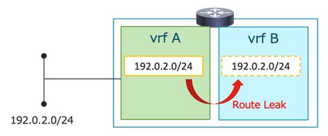 Ios Xr Route Leak について Cisco Community