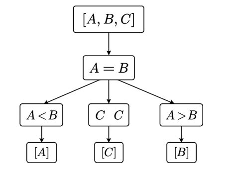 Key To Solve Fake Coin Problem 3 Comprehensive Methods