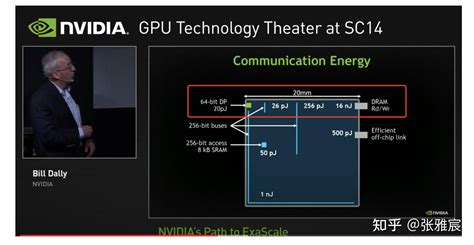 in memory computing 存内计算是学术圈自娱自乐还是真有价值？ 张雅宸 博客园