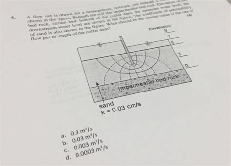 Solved A Flow Net Is Drawn For A Homogenous Isotropic Soil Chegg Com