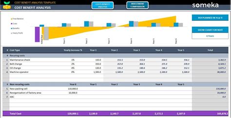 Cost Benefit Analysis Excel Template Investment Comparison Spreadsheet Cost Benefit Analysis Excel Template Investment Comparison Spreadsheet
