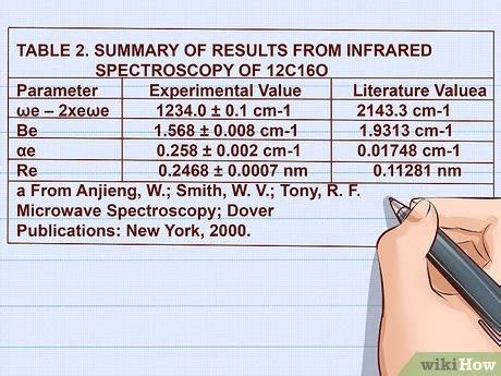 How To Write A Chemistry Lab Report Step By Step Guide
