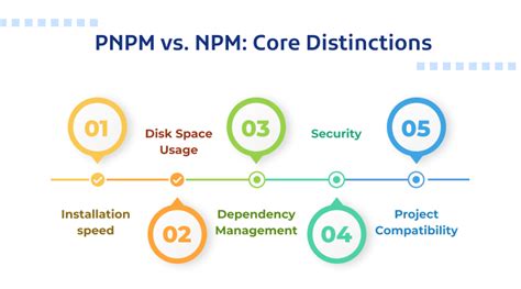 npm vs pnpm a comprehensive comparison of the best package manager