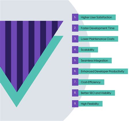 10 tangible business benefits of vue js development services