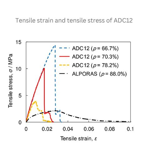 Hvad Er Adc12 Aluminiumslegering En Guide Til Egenskaber Og