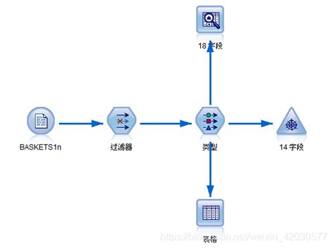 spss modeler数据挖掘学习 部分笔记 离群值和极值超节点 csdn博客