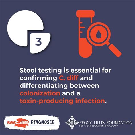 See C Diff C Diff Awareness Month Campaign