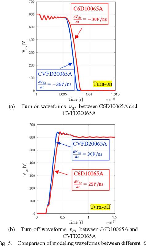 Figure 1 From Impact Of Junction Capacitor And Transfer Characteristic