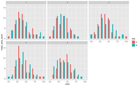 Ggplot2 Mean Of Histograms In R Stack Overflow