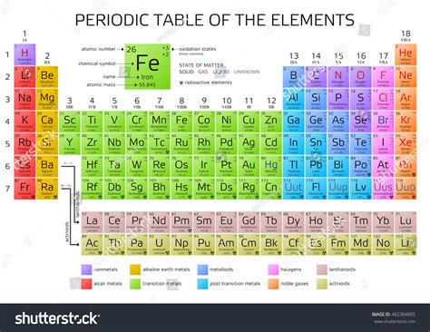 Periodic Table Elements Atomic Number Weight Stock Vector Royalty Free