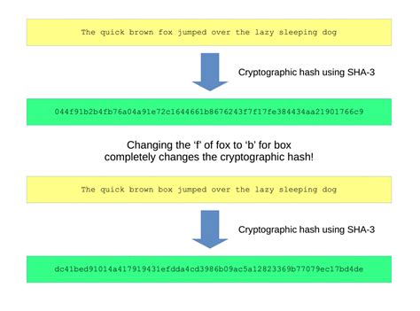 Checking Downloaded Files With Cryptographic Hashes Terzo Digital