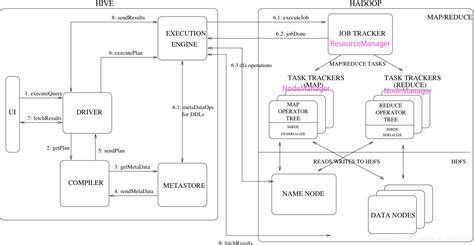 hive 架构 hive架构 csdn博客