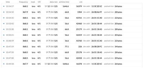 Misbehaving Nodes Page 3 End Devices Nodes The Things Network