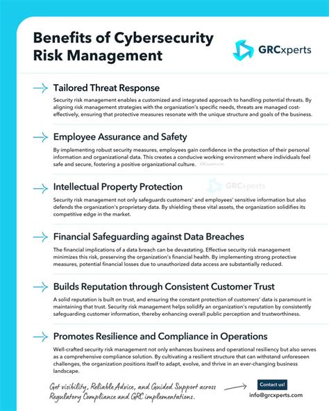 Riskmanagement Grc Cybersecurity Grcxperts