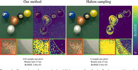Table 1 From Lightweight Multidimensional Adaptive Sampling For Gpu Ray