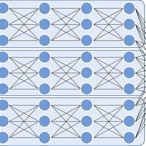 parallel deep neural network with five layers nodes are divided into m