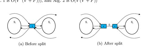 Treatment For Transition Nodes In Computing Modularity Download