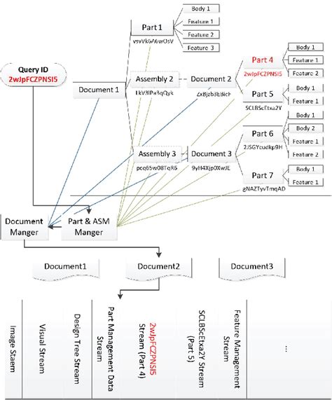 Figure 1 From A Lightweight Approach For Large Cad Models Based On Lazy