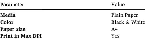 Printing Settings Selected On The Hp Deskjet Download Scientific Diagram