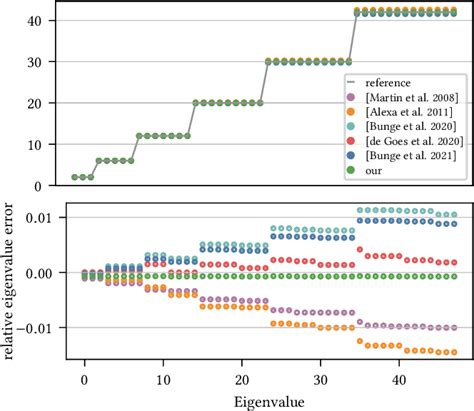 figure 1 from variational quadratic shape functions for polygons and