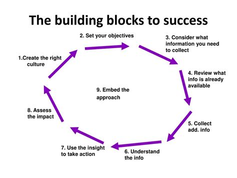 Ppt Customer Profiling What Is It And How To Do It Powerpoint Presentation Id 2104604