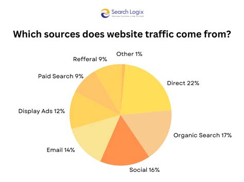 The Top Digital Marketing Kpis And Metrics To Measure