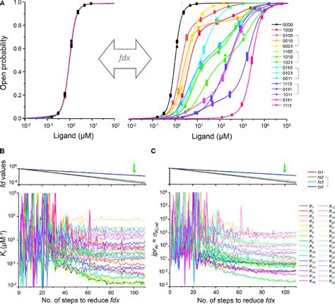 Mutational Effect On The Goodness Of The Global Fit A Fit Of 16 Cars