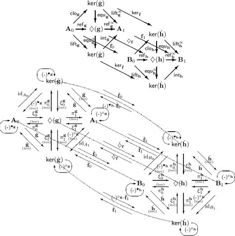 Figure 9 From The Characterization Of Abstract Truth And Its Factorization Semantic Scholar