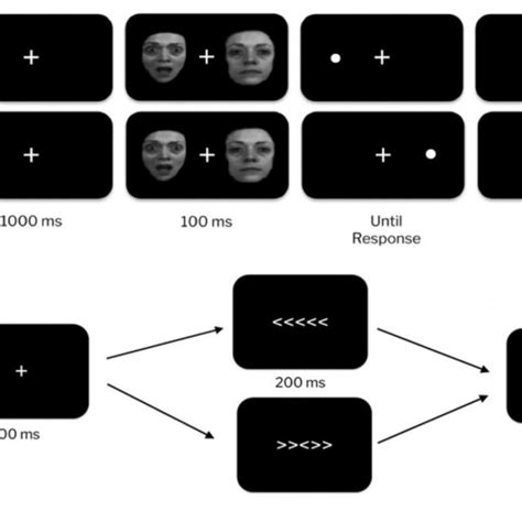 Dot Probe Task Top Examples Of Congruent And Incongruent Trials