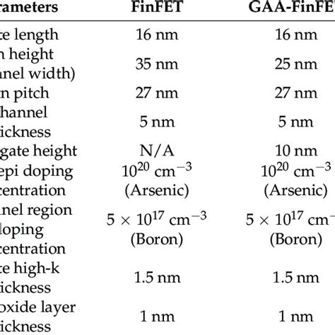 simulation parameters of the device structures in this work download