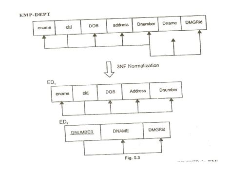 Third Normal Form Nf Third Normal Form