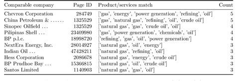 Named Entity Recognition Using Gpt For Identifying Comparable Companies