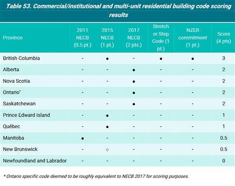 Manitoba Building Codes Sustainable Building Manitoba