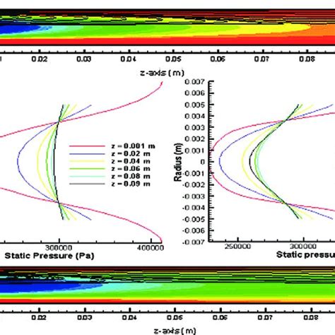 Streamlines And Static Pressure Field For The Counter Left Upper And