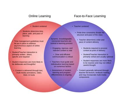 Learning Face