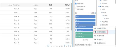 【sugar Bi 预测服务】快速通过机器学习,进行数据预测分析 【sugar Bi 预测服务】快速通过机器学习,进行数据预测分析