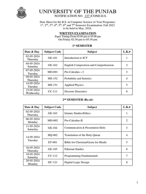 Date Sheet For The Bs In Computer Science 4 Year Programe 1st 2nd 3rd 69039 Pdf Computing