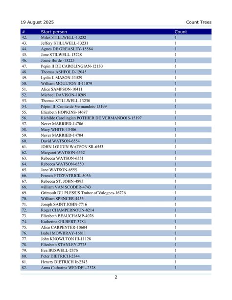 Question Roots Magic 10 Rootsmagic Rootsmagic Community
