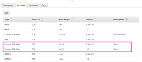 amazon web services unable to connect to aws redis endpoint using