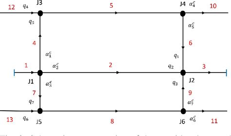 Figure 2 From A Macroscopic Model For Multi Modal Traffic Flow In Urban Networks Semantic Scholar