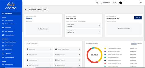 Welcome Ananta Cloud Technical Documentation