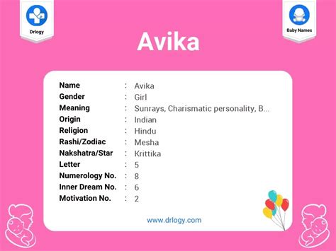 Avika Name Meaning Origin Numerology And Popularity Drlogy