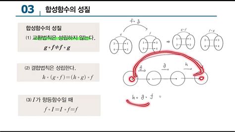 24 합성함수의 성질 Youtube
