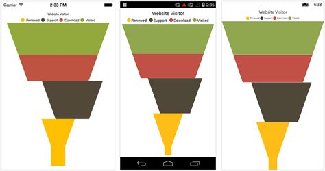Chart Types In Xamarin Charts Control Syncfusion Chart Types In Xamarin Charts Control Syncfusion