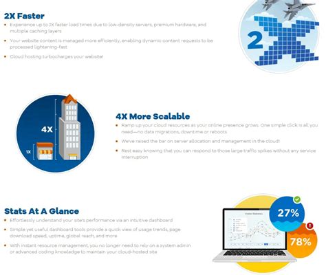 Hostgator Cloud Hosting Review 2022 Real Uptime Records Speed Test