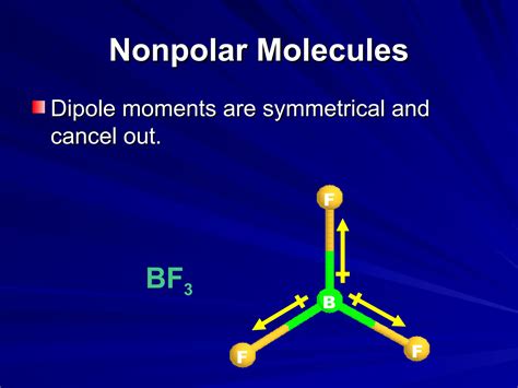 Presentation On The Concepts Of Molecular Polarityppt