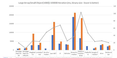 MessagePack Comunicando APIs Asp Net Core DEV Community