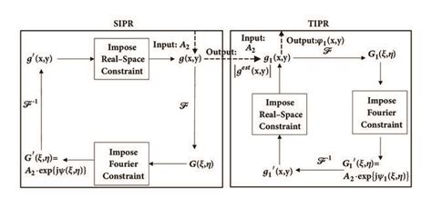 flow diagram of the tspr algorithm download scientific diagram