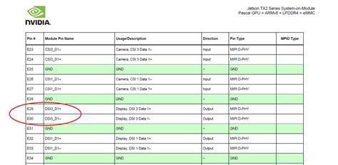 Jetson TX2 Series Pinmux Template 3 21 DSI Lane Polarity Swapping Error Jetson TX2 NVIDIA