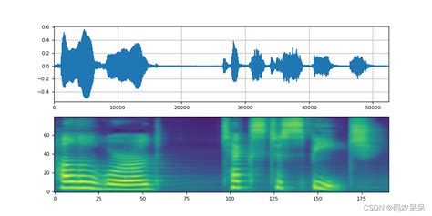 Pytorch深度学习入门（8）之 Torchaudio使用tacotron2 文本转语音 Csdn博客